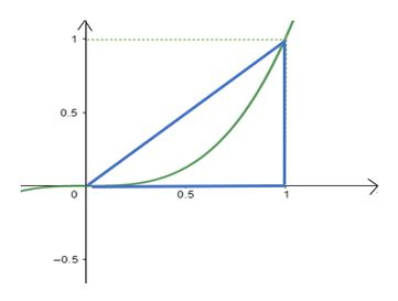 Empregando-se a Regra dos Trapézios para calcular a integral