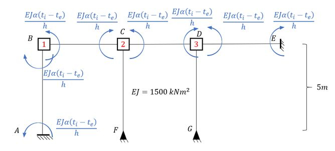 Para estrutura abaixo, sabendo que à mesma possui a temperat