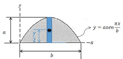 Centros e Centróides: Resumo e Exercícios Resolvidos | Responde Aí