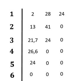 Estabilidade e critério de Routh-Hurwitz