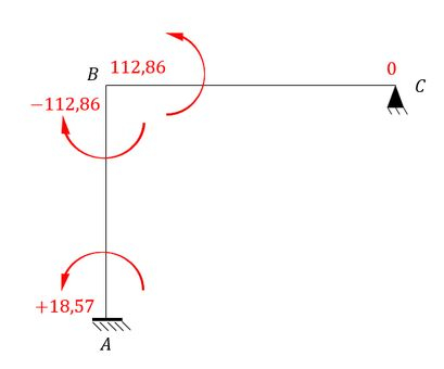 Rigidez Relativa: Resumo e Exercícios Resolvidos | Responde Aí