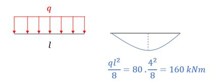Rigidez Relativa: Resumo e Exercícios Resolvidos | Responde Aí