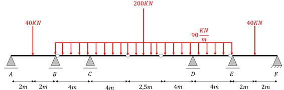 Vigas Gerber: Resumo e Exercícios Resolvidos | Responde Aí