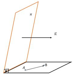 Determine a equação geral do plano que contém os pontos A