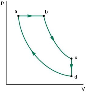 Diagrama T × S | Resumo e Exercícios Resolvidos