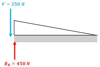 Determine o momento fletor máximo, M m á x á , para a viga c