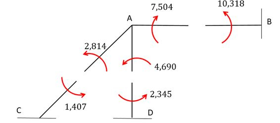Método de Cross | Resumo e Exercícios Resolvidos