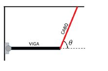 Força de Tração: Como Calcular, Fórmulas, Exemplos e Mais!