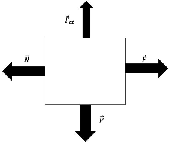 Atrito Estático: Resumo e Exercícios Resolvidos | Responde Aí