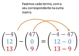 Operações Com Matrizes: Resumo e Exercícios Resolvidos | Responde Aí