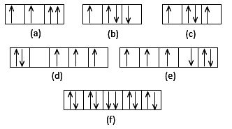 A figura abaixo ilustra porções de diagrama de orbitais repr