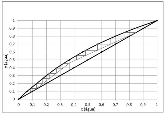 Eficiência de O’ Cornell e Murphree