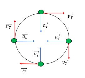 Movimento Circular: O que é, Resumo e Exercícios Resolvidos | Responde Aí