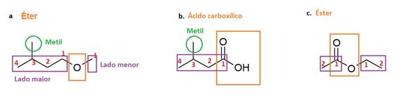 Nomenclatura das funções oxigenadas