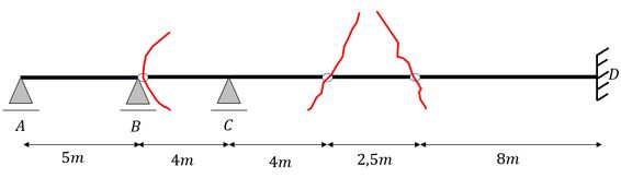 Vigas Gerber: Resumo e Exercícios Resolvidos | Responde Aí