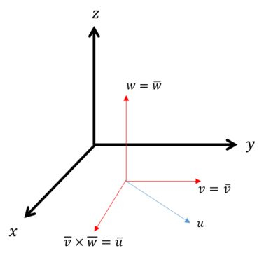 Produto Vetorial, Álgebra Linear e Vetores | Responde Aí