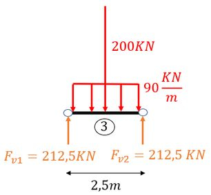Vigas Gerber: Resumo e Exercícios Resolvidos | Responde Aí