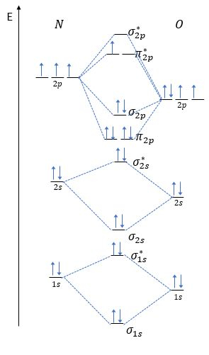 Teoria do Orbital Molecular (TOM): Resumo e mais | RespondeAí
