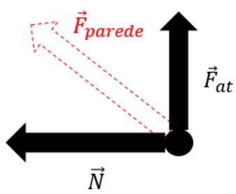 Atrito Estático: Resumo e Exercícios Resolvidos | Responde Aí