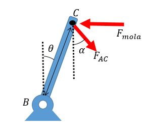 Flambagem: O que é, Fórmula e Exercícios Resolvidos | Responde Aí