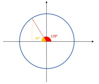 Círculo Trigonométrico: O que é, Resumo e Exercícios | Responde Aí