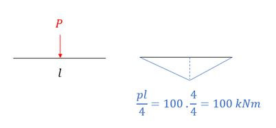 Rigidez Relativa: Resumo e Exercícios Resolvidos | Responde Aí