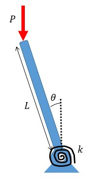 Flambagem: O que é, Fórmula e Exercícios Resolvidos | Responde Aí