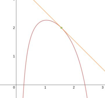 Equação da Reta Tangente - Como encontrar a Equação da Reta | Responde Aí