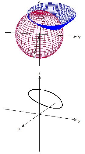 Parametrização de Curvas: Resumo e Exercícios Resolvidos | Responde Aí