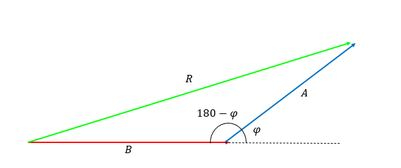 Adição, Subtração de Vetores e Lei dos Cossenos | Responde Aí