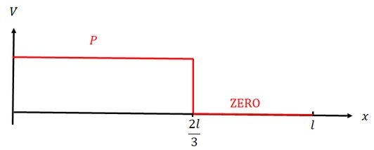Momento Fletor: Definição, Diagrama, Exemplos e muito mais!