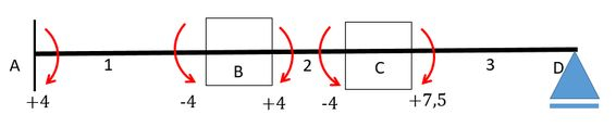 Método de Cross | Resumo e Exercícios Resolvidos