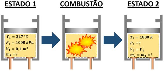 O ar no interior de um motor de combustão interna está a 227