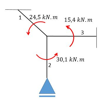 Método de Cross | Resumo e Exercícios Resolvidos