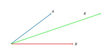Quando dois vetores A e B são desenhados a partir de um mesm