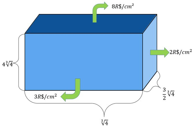 Deseja-se construir uma caixa retangular de 24c m 3 de volum