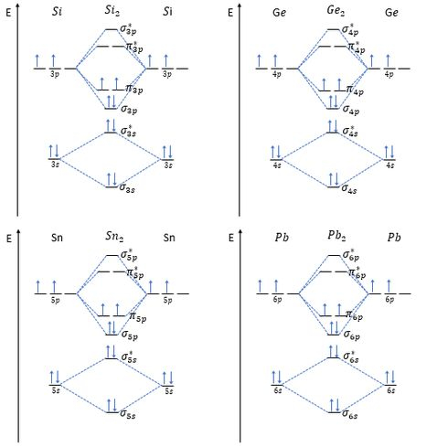 Teoria do Orbital Molecular (TOM): Resumo e mais | RespondeAí