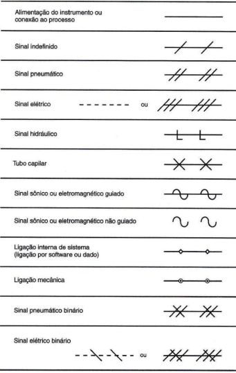 Termos e Símbolos ISA: Resumo e Exercícios Resolvidos | Responde Aí