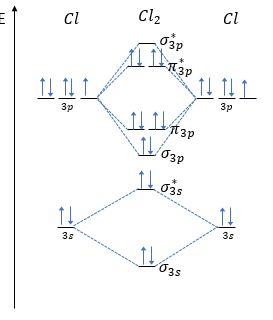 Teoria do Orbital Molecular (TOM): Resumo e mais | RespondeAí