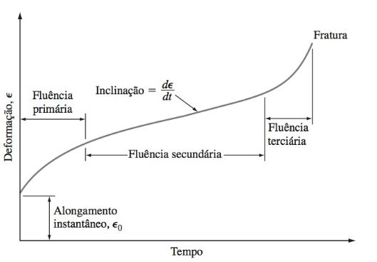 Fluência | Resumo e Exercícios Resolvidos