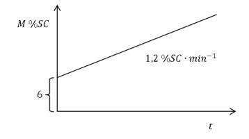 Controlador Proporcional-Integrativo: Resumo e Exercícios | Responde Aí