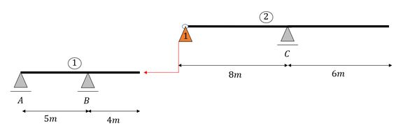 Vigas Gerber: Resumo e Exercícios Resolvidos | Responde Aí