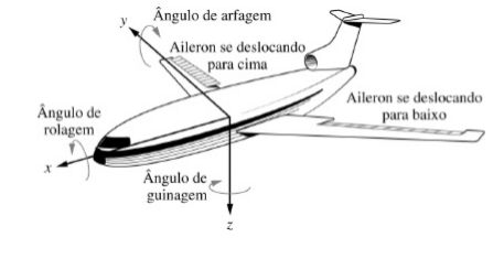 A altitude de uma aeronave varia em rolagem, arfagem e guina