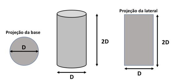 Tamanho | Resumo e Exercícios Resolvidos