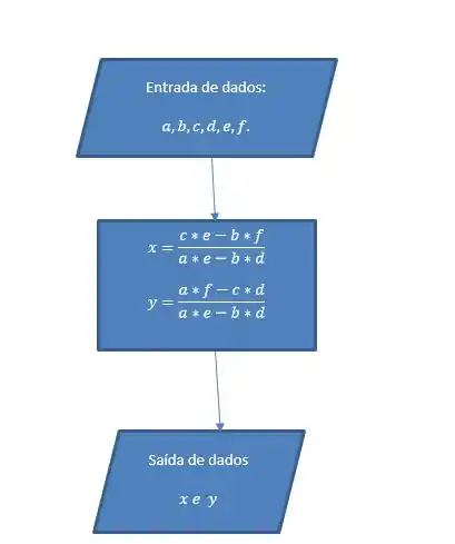 Programação: Algoritmos e a Janela New script.