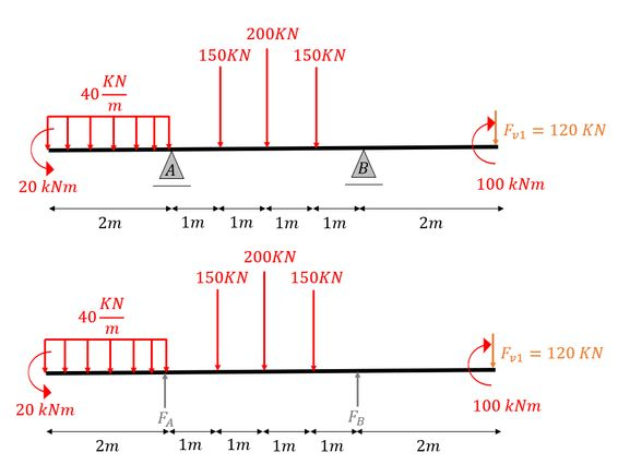 Vigas Gerber: Resumo e Exercícios Resolvidos | Responde Aí