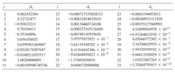Entrar e salvar arquivos de dados