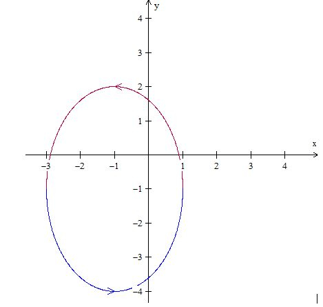 Área de Curvas Parametrizadas | Responde Aí
