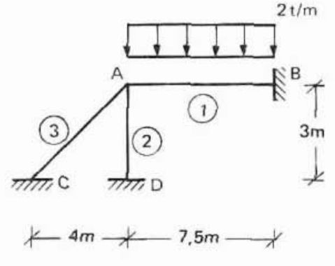Método de Cross | Resumo e Exercícios Resolvidos