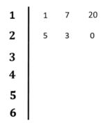 Estabilidade e critério de Routh-Hurwitz